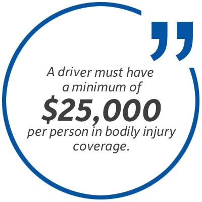 What You Need to Know: Bike Accident Insurance Coverage