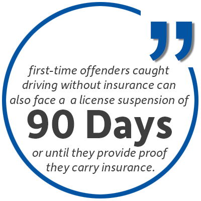 What Happens if You Get into a Car Accident Without Insurance?