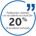 What to Do if Your Foot Gets Run Over By a Car?