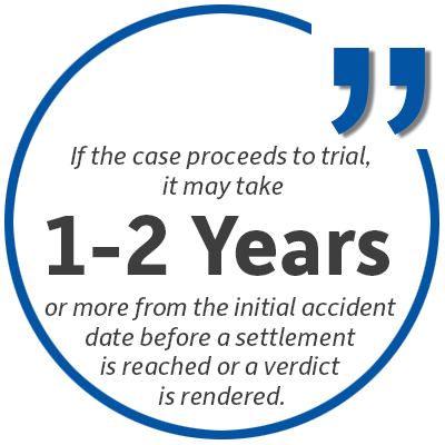 How Does the Settlement Process Work in a Car Accident?